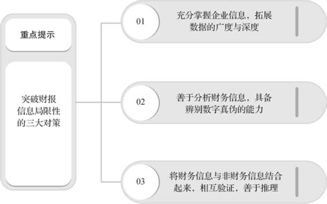 挖掘财报背后的真相财报信息的四大局限性 知乎