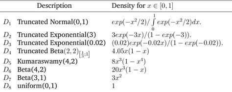 Table 1 From Nonparametric Kernel Distribution Function Estimation Near Endpoints Semantic Scholar