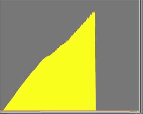 A Visual Data Mining Example Download Scientific Diagram