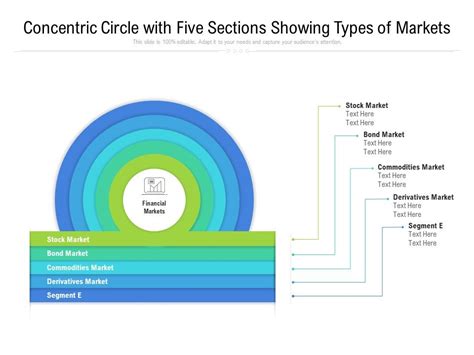 Concentric Circle With Five Sections Showing Types Of Markets Ppt Powerpoin
