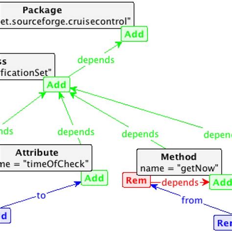 the pullupmethod refactoring identified by cheopsj in pmd note the