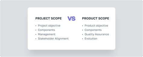 Project Scope Definition Examples And Steps To Define