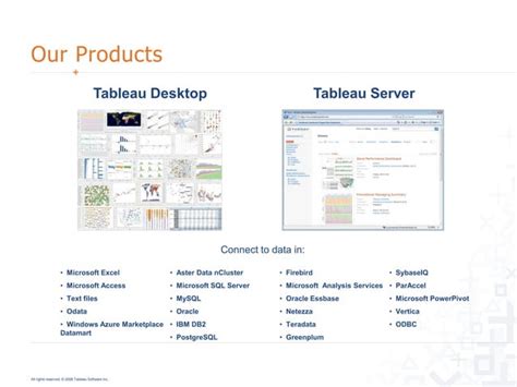 Tableau Software Business Analytics And Data Visualization Ppt