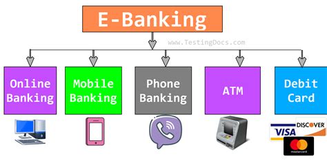 Electronic Banking Services