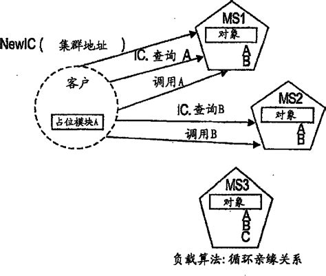 System And Method For Server Load Balancing And Server Affinity Eureka Patsnap
