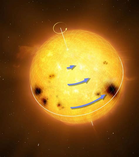 Astronomers Measure Precise Rotation Pattern Of Sun Like Stars
