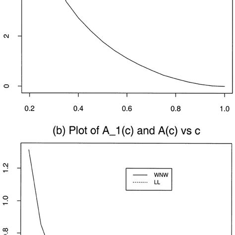 Pdf Weighted Nadarayawatson Regression Estimation