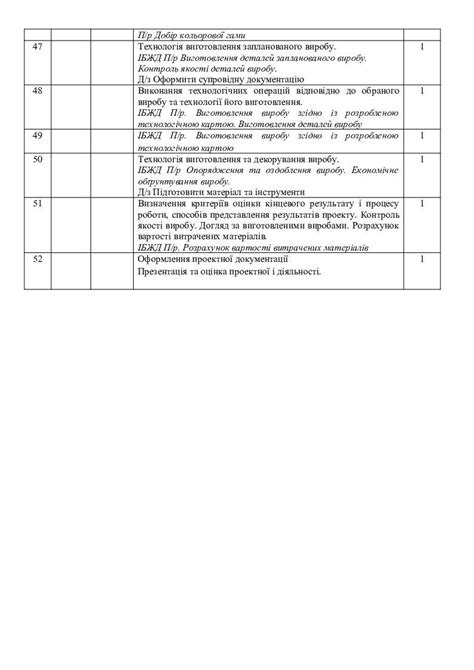 Технології 11 клас Календарне планування Інші методичні матеріали Трудове навчання