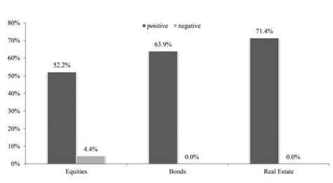Esg And Financial Performance Aggregated Evidence From More Than 2000