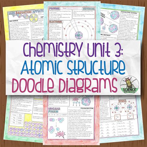 Chemistry Unit 3 Notes For Atomic Structure Store Science And Math