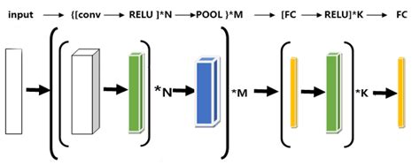 Schematic Diagram Of Convolutional Neural Network Dimension Reduction