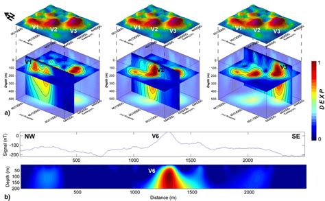 A 3d Depth Analysis Carried Out Through The Dexp Method Fedi 2007