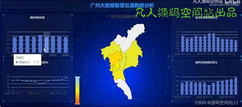 基于大数据技术的智慧交通系统（拥堵预测）交通拥堵预测 统计类标签 Csdn博客