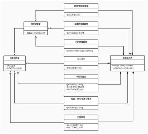 软件工程 类图作业 南柯dream丶 博客园