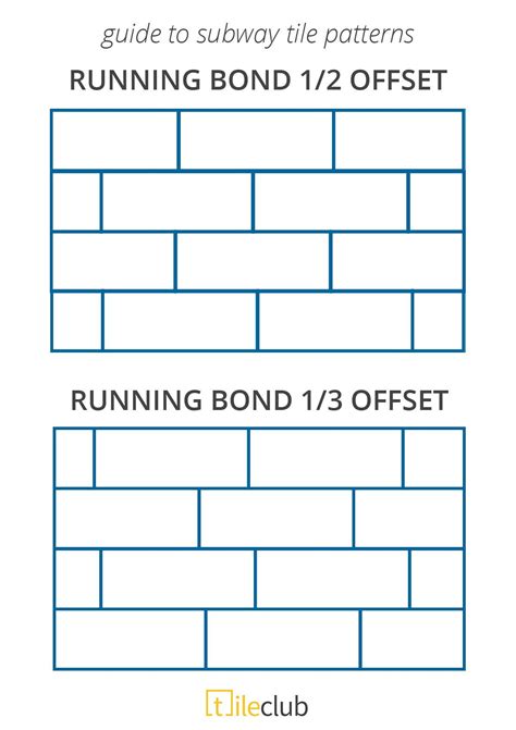 New Guidelines For Tile Installation Artofit