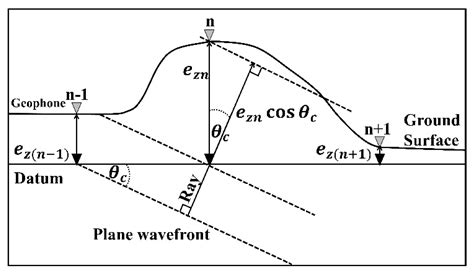 Removal Of Intra Array Statics In Seismic Arrays Due To Variable