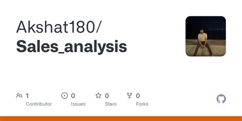 GitHub Akshat Sales Analysis