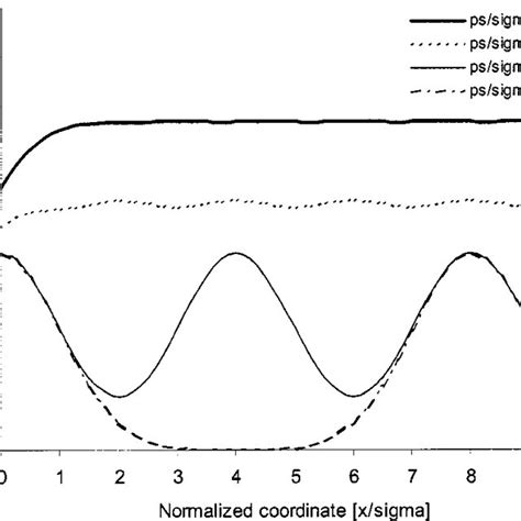 Schematic Of Fib Milling Download Scientific Diagram