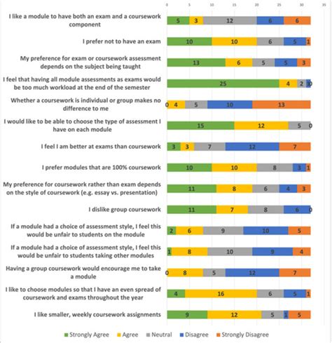 Statements PGT Babes Download Scientific Diagram