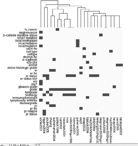 Rows Terms Related To Breast Cancer Histopathology Columns