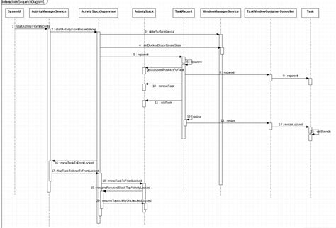 android8 0多窗口调研 taskpositioner move csdn博客