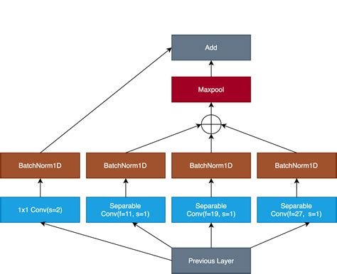 File Fragment Classification