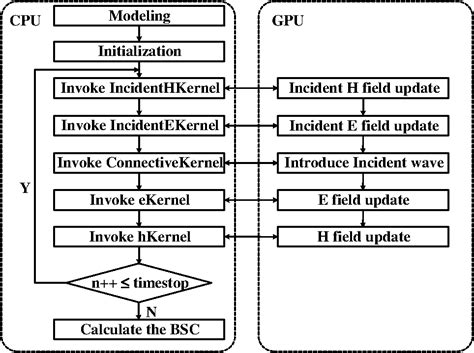 fdtd algorithm juicyharew