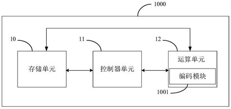 Decoding Method Processor Decoding Device And Storage Medium Eureka