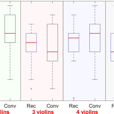 Graphical User Interface Of The Matlab Listening Test Application Download Scientific Diagram