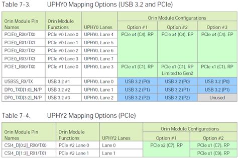 PCIE Pin Problem Jetson Orin NX NVIDIA Developer Forums
