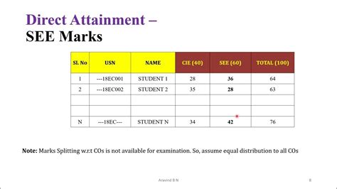 Co Po Mapping Procedure Youtube