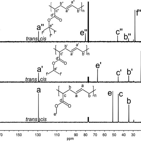 Pdf Synthesis Of Functional Polyolefins Via Ring Opening Metathesis
