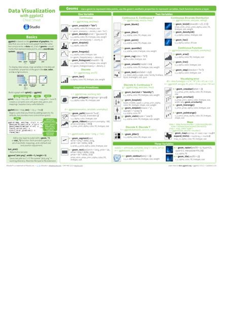 Ggplot2 Cheat Sheet Pdf