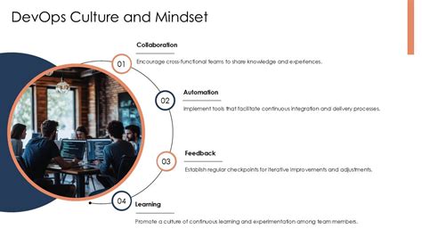 Devops Developer Organization Chart Ppt Structure At