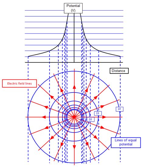 Schoolphysics Welcome