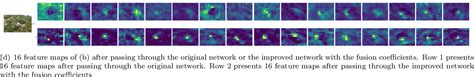Figure 1 From A Comprehensive Approach For Uav Small Object Detection
