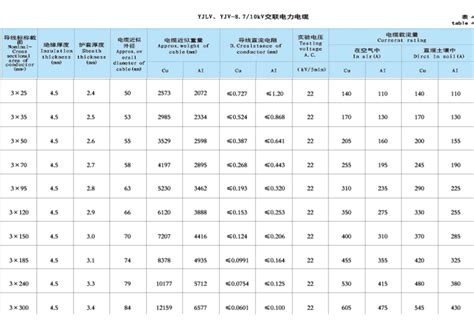 10kv高压电缆价格 太平洋线缆