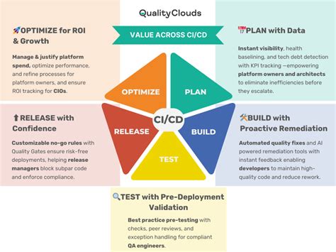 Quality Clouds Vs Linters Enhancing Saas Code And Configuration