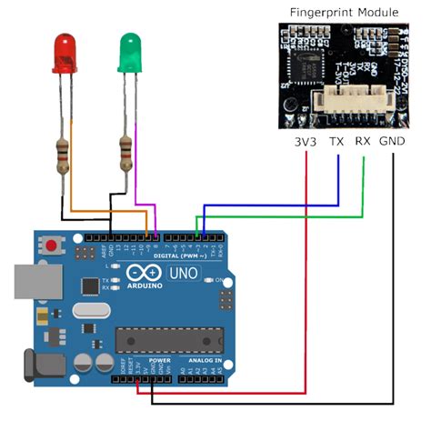 Module Lecteur Dempreinte Digitale Fingerprint Pour Arduino As608