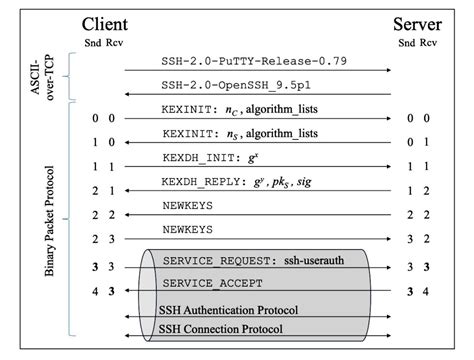 SSH Protects The Worlds Most Sensitive Networks It Just Got A Lot Weaker Ars Technica