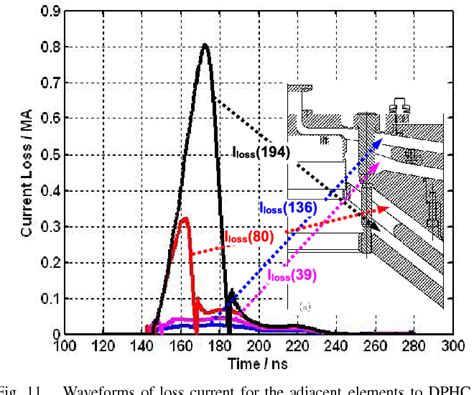 Figure 1 From Circuit Modeling For PTS S Magnetically Insulated Transmission Lines Semantic