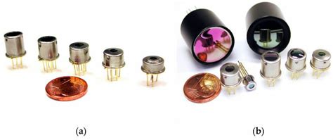 A Different Optics And Enclosures Of The Thermopile Array Sensors Download Scientific