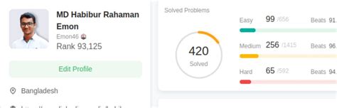 Habibur Rahaman Emon On Linkedin Problemsolvingskills Leetcode