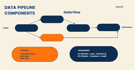 Data Analytics Pipeline Stages Components And Use Cases