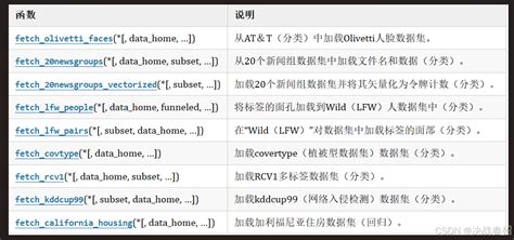 人工智能之机器学习（初步应用部分）数据集、特征工程sklearn自带的数据集 Csdn博客