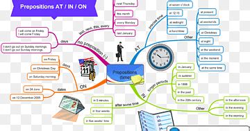 Preposition Png Images Pngwing