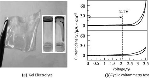 What Is Solid Electrolytes And Its Classification Dongguan Xuanxuan Electrolytic Technology