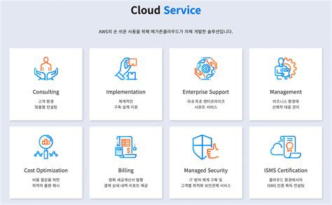 메가존클라우드 Aws 클라우드 Msp 전문기업 로아