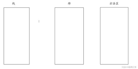 Java中对象创建与内存分配过程详解 Csdn博客 Java中对象创建与内存分配过程详解 Csdn博客