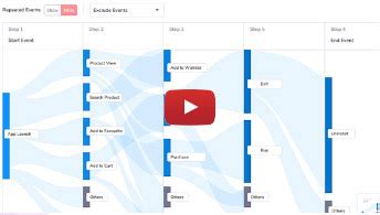 EDGE Recap Of Netcore Product Event For Powering CX Dec Edition